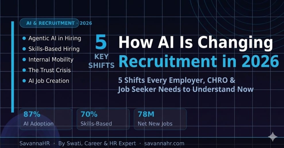 How AI Is Transforming Recruitment in 2026: 5 Shifts to Know - Savanna HR